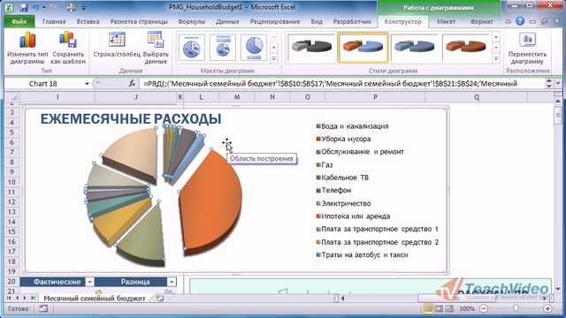 Как отформатировать диаграмму в excel