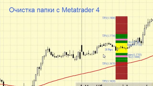 axitrader metatrader 5 tutorial