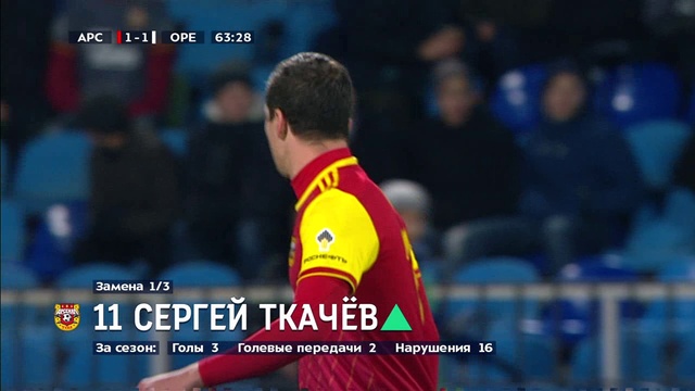 Арсенал Тула - Оренбург 2:2 видео