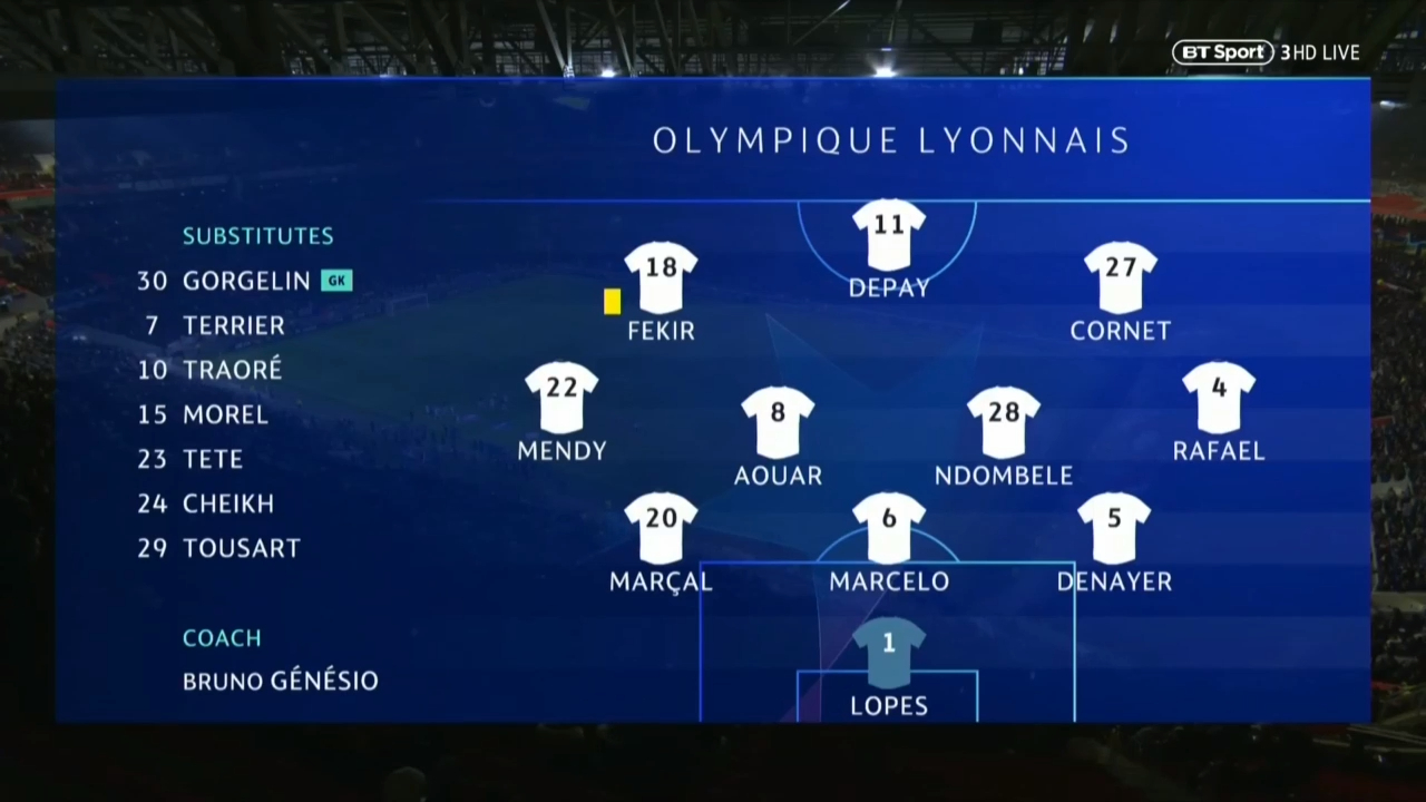 Olympique Lyonnais 2-2 FC Manchester City   ( L. C...