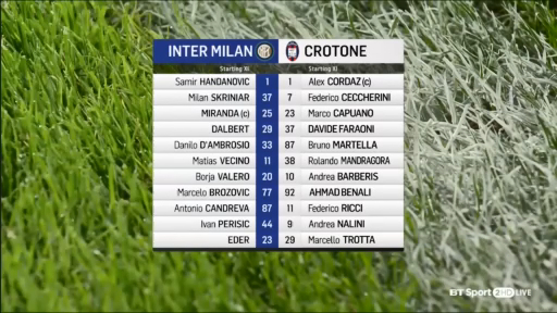 FC Internazionale Milano 1-1 FC Crotone 