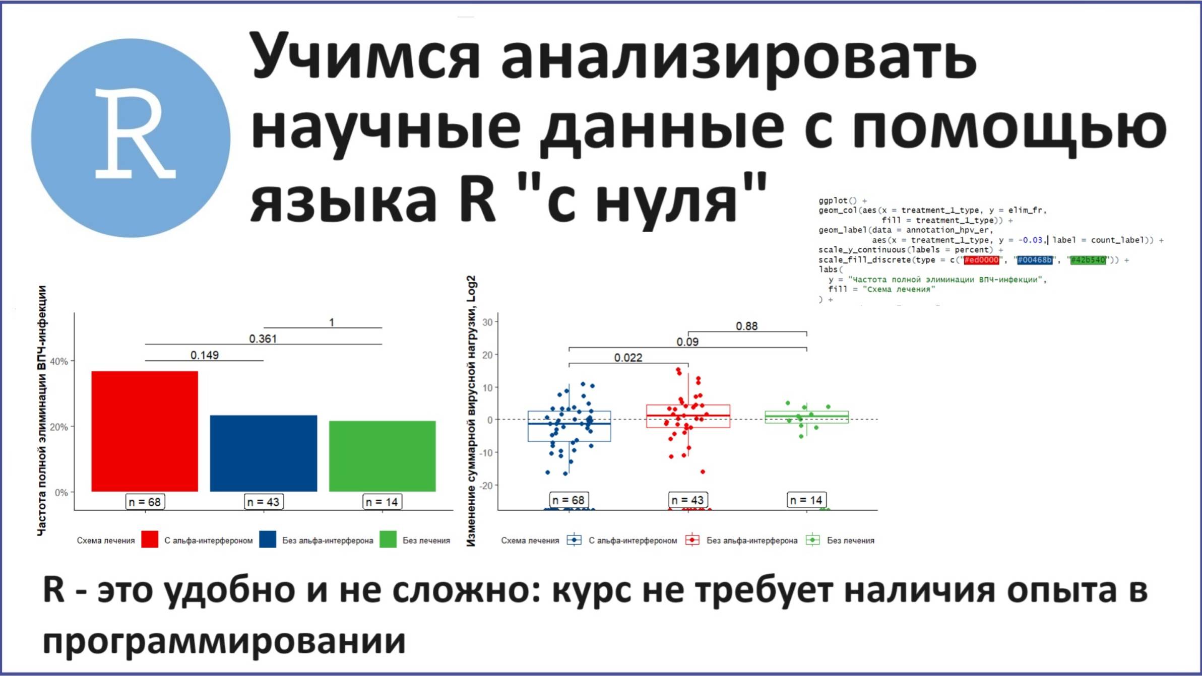 Анализ данных в R, 2024