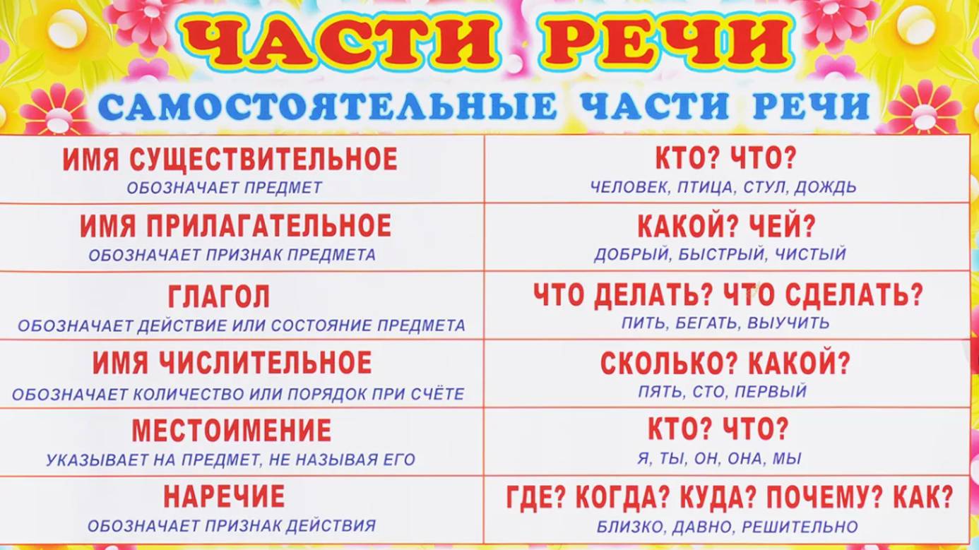 Имя существительное как часть речи