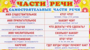 Части речи