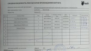 Кёрунг КРАСНОДАР сб 21 сен`24 (Н.Павлова) 4 собаки