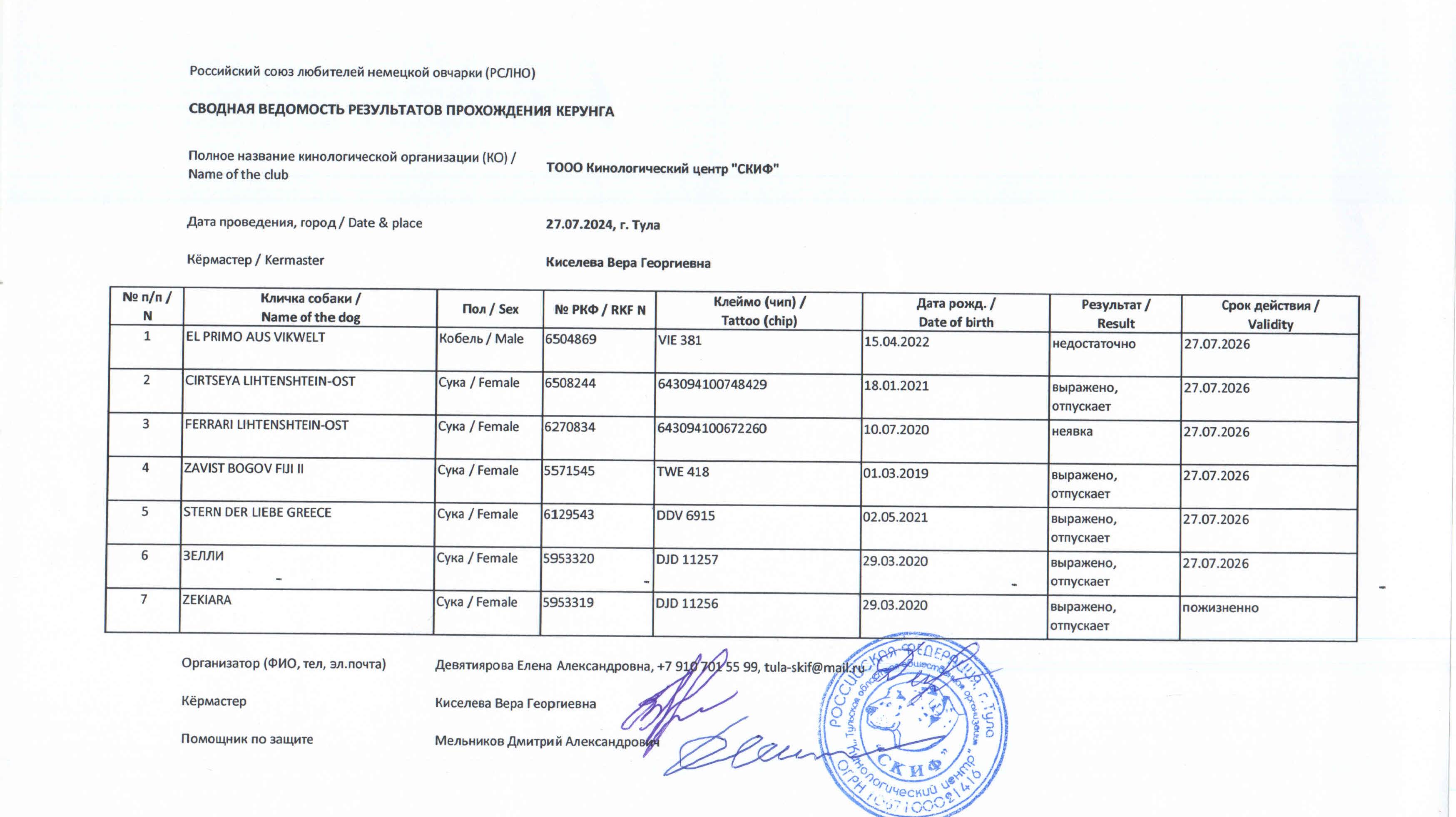 Кёрунг ТУЛА сб 27 июл`24 (В.Киселева) 7 собак