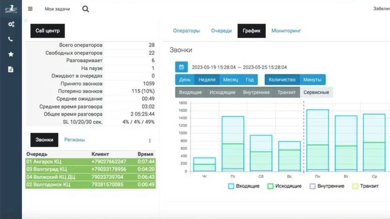 Презентации платформы IP АТС ZEON и функционала