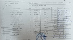 Кёрунг ИЖЕВСК сб 24 сен`22 (Н.Тихонова) 13 собак