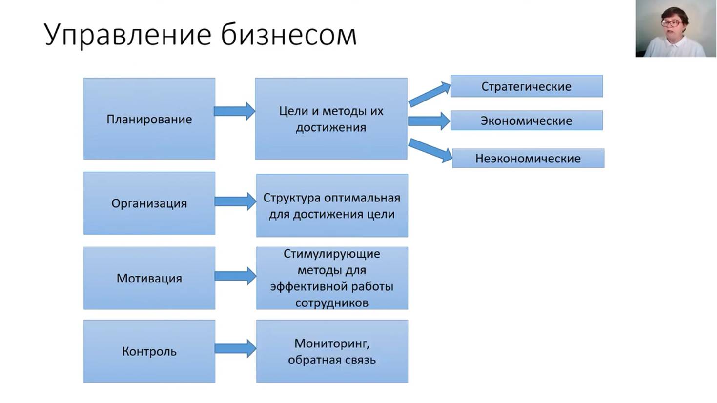 Управленческий учет в малом бизнесе