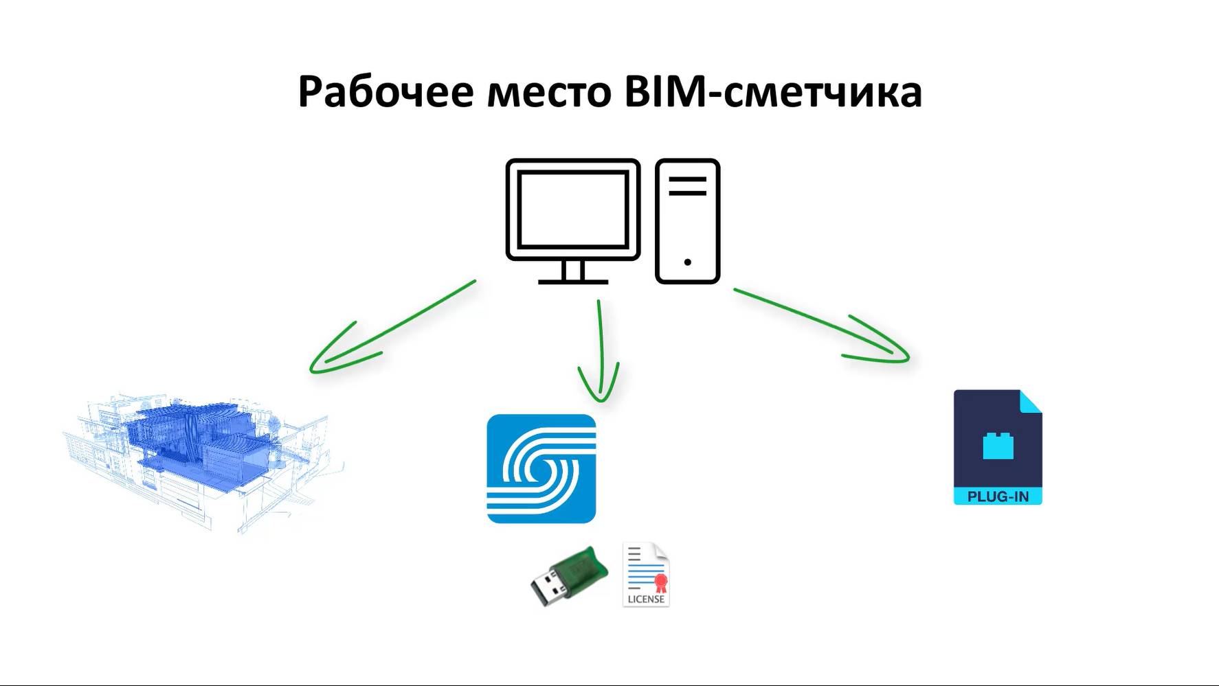 Видеокурс по работе с BIM-сметой АВС в Revit