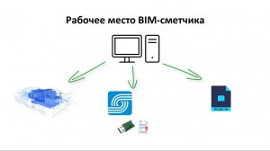 Видеокурс по работе с BIM-сметой АВС в Revit