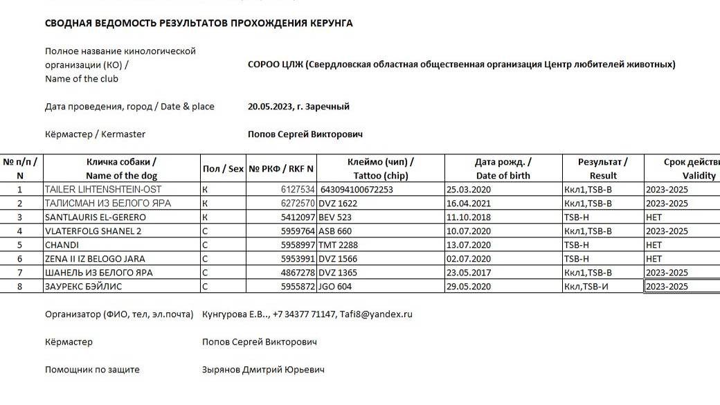 Кёрунг ЗАРЕЧНЫЙ сб 20 мая`23 (С.Попов) 8 собак