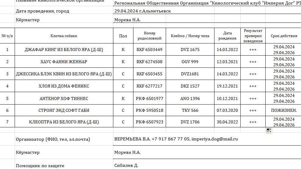 Кёрунг АЛЬМЕТЬЕВСК пн 29 апр`24 (Н.Морева) 7 собак