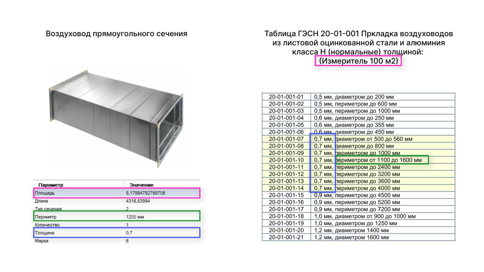 Видеокурс по работе с BIM-сметой АВС в Renga