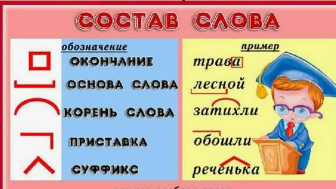 Состав слова