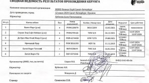 Кёрунг САНКТ-ПЕТЕРБУРГ пт 12 июл`24 (А.Буйнова) 6 собак