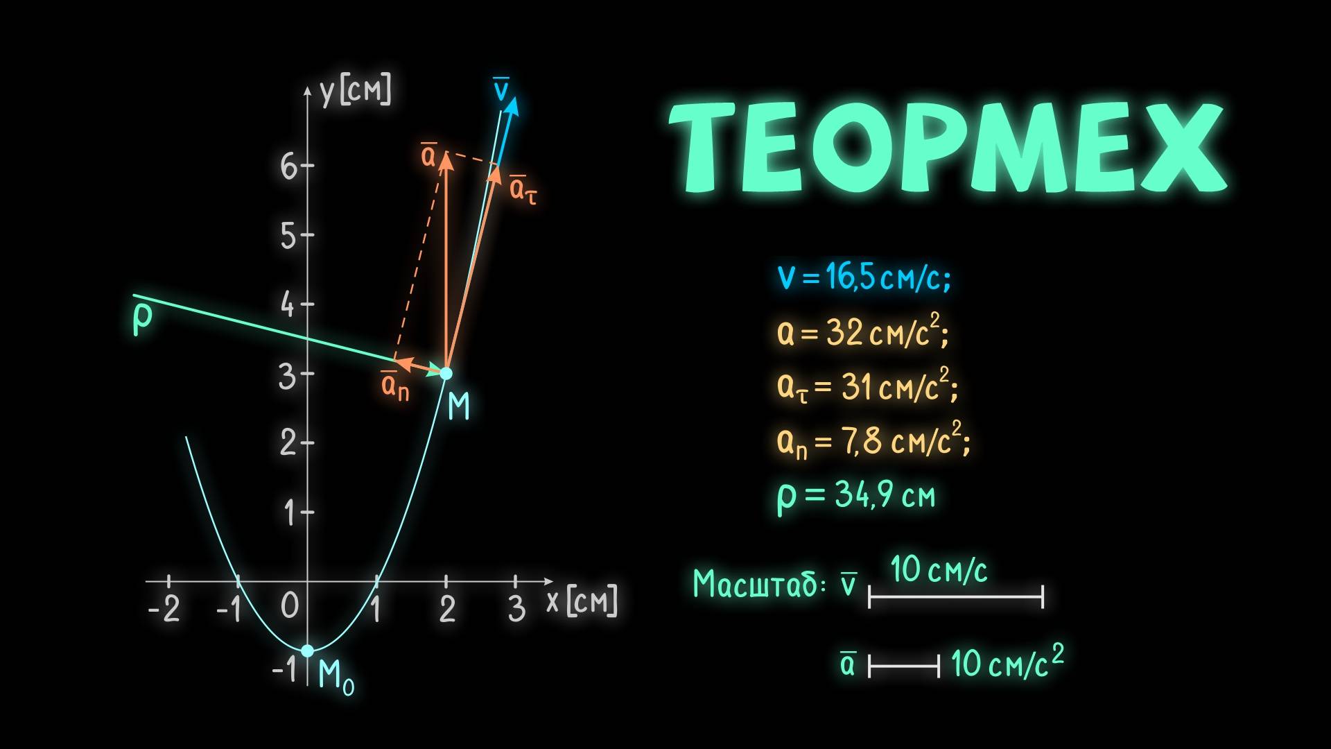 Теормех - Теоретическая механика