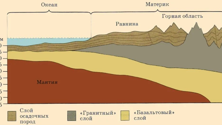 Минералы и полезные ископаемые