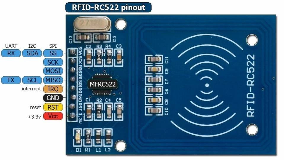 RFID модуль RC522