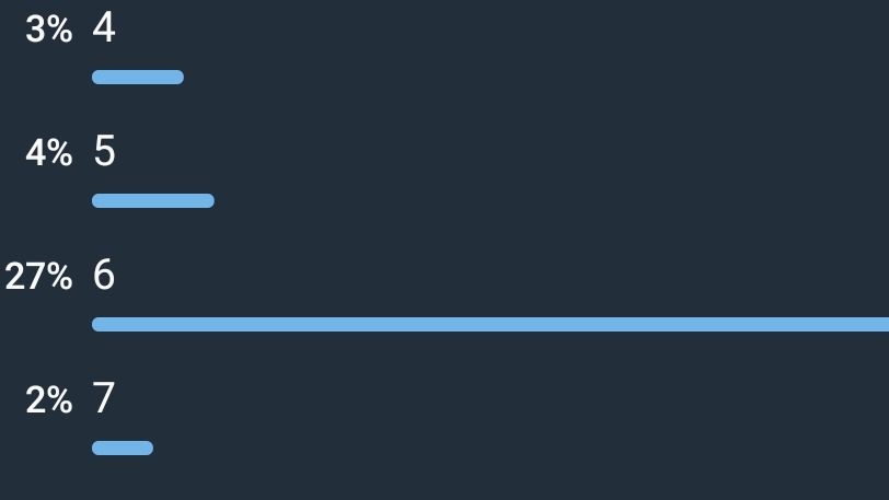 Репетиция. Клуб. Архив.