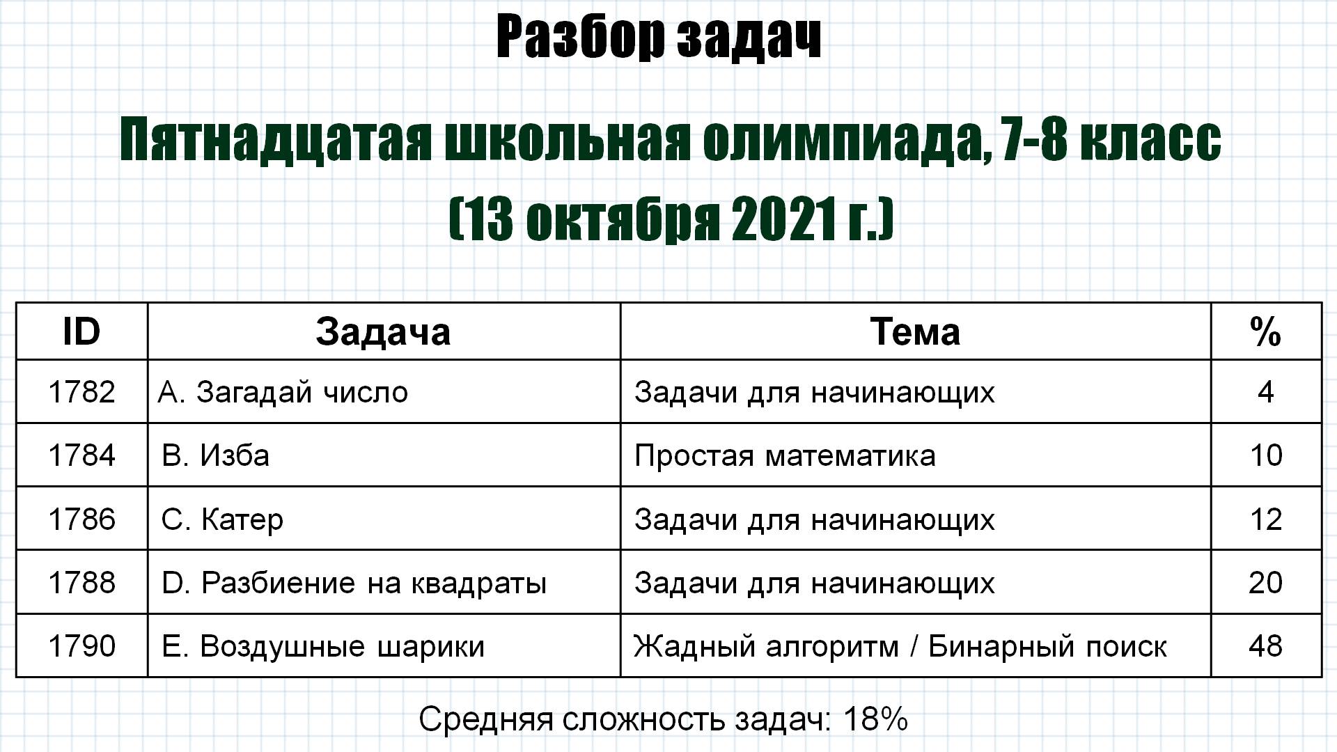 Школьный этап - 2021, 7-8 кл.