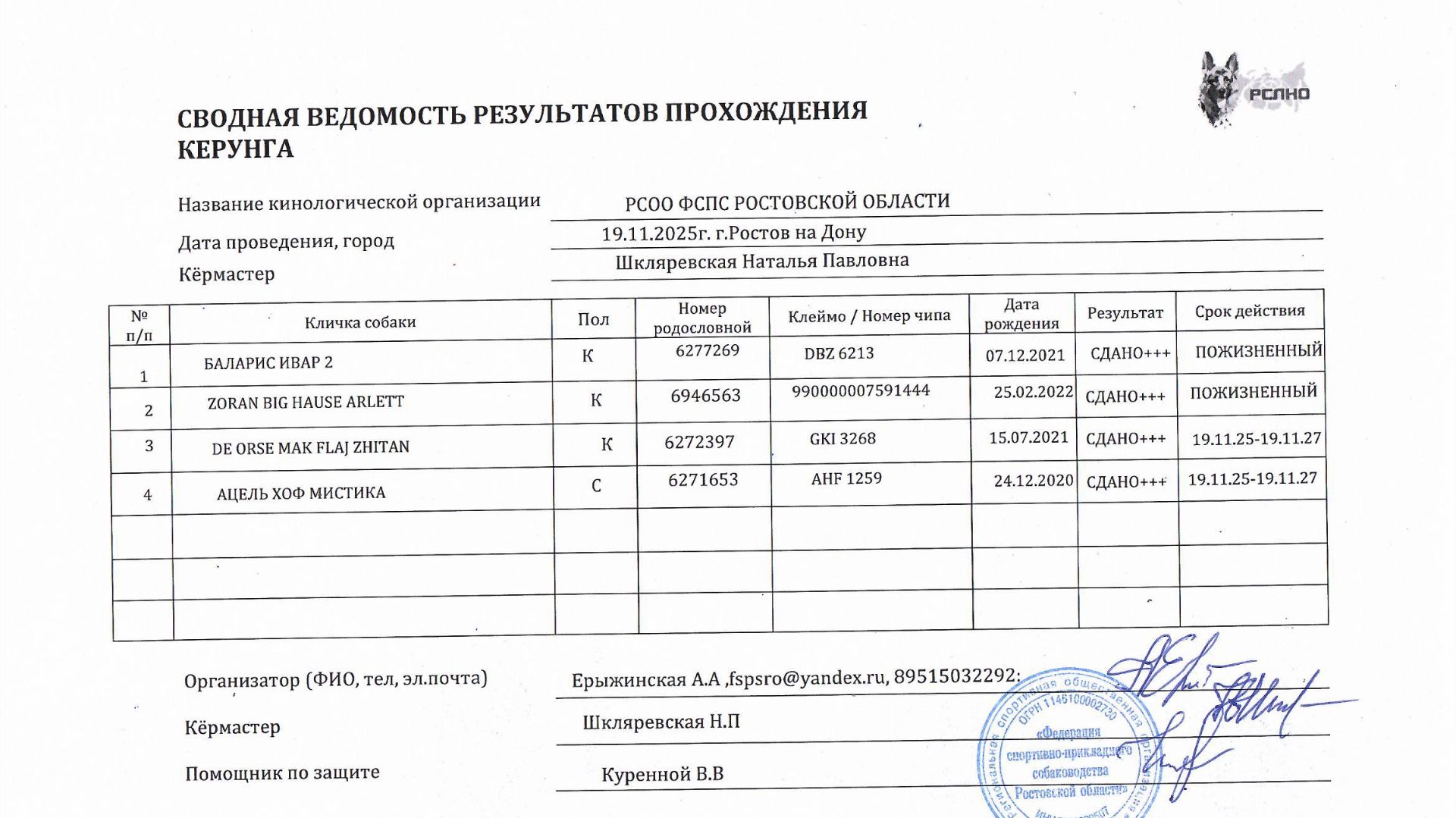 Кёрунг РОСТОВ-НА-ДОНУ 19 ноя`25 (Н.Шкляревская) 4 собаки