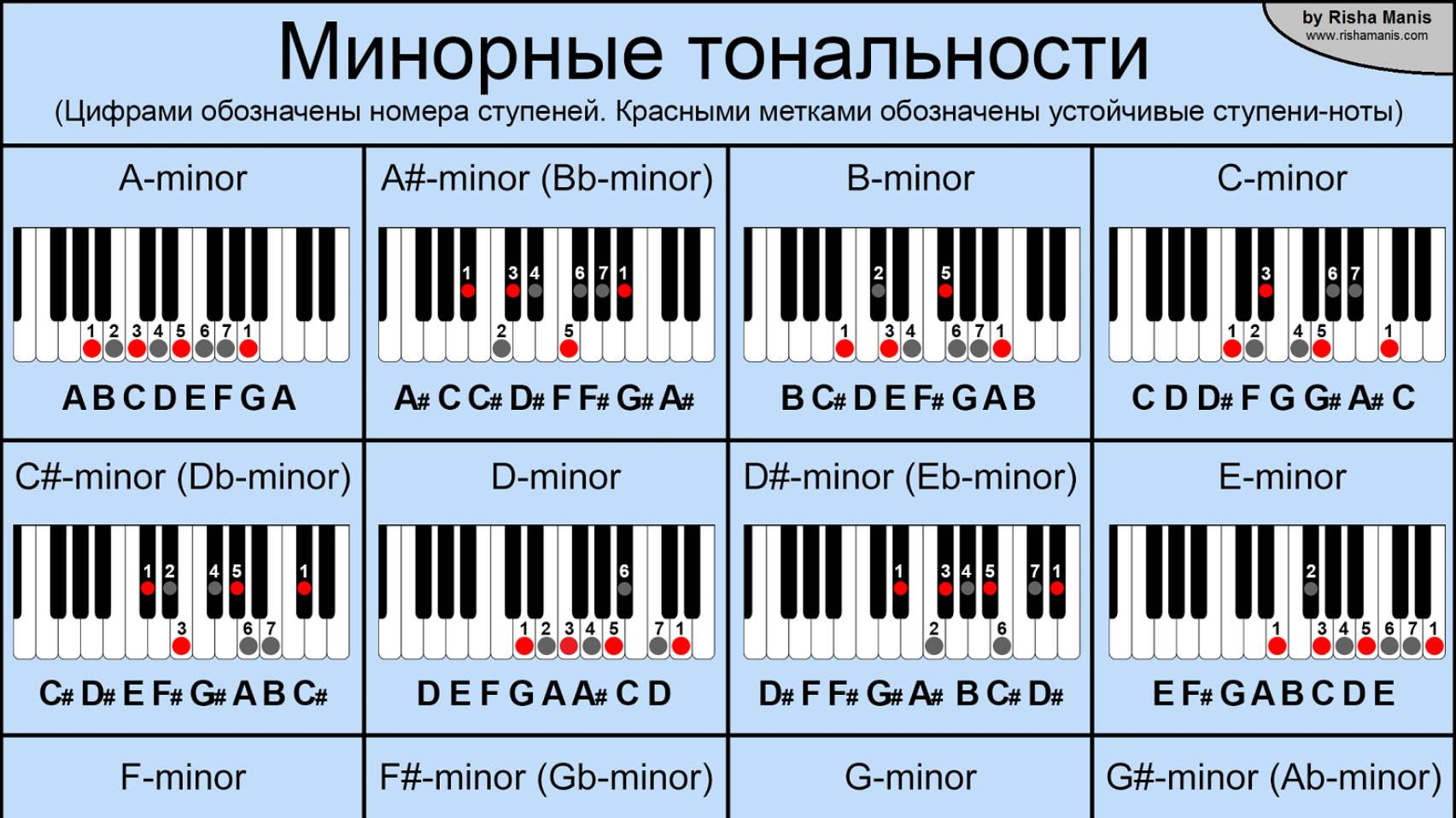 Про тональности