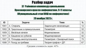 Муниципальный этап - 2023, 9-11 кл.