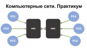 Компьютерные сети. Практикум