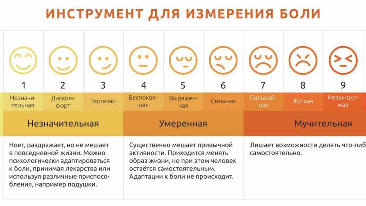 Диагностика терапия и профилактика болевого синдрома