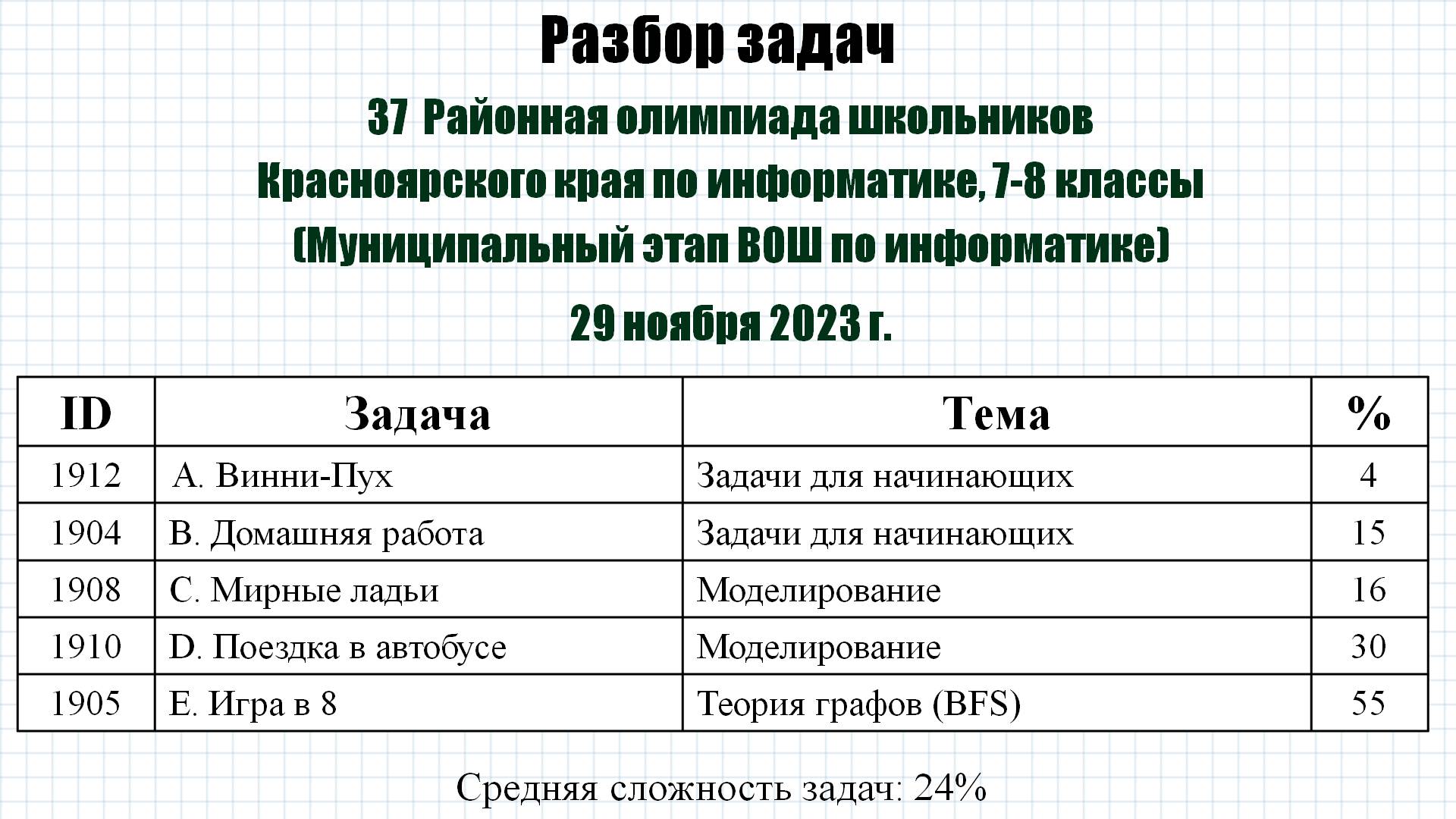 Муниципальный этап - 2023, 7-8 кл.