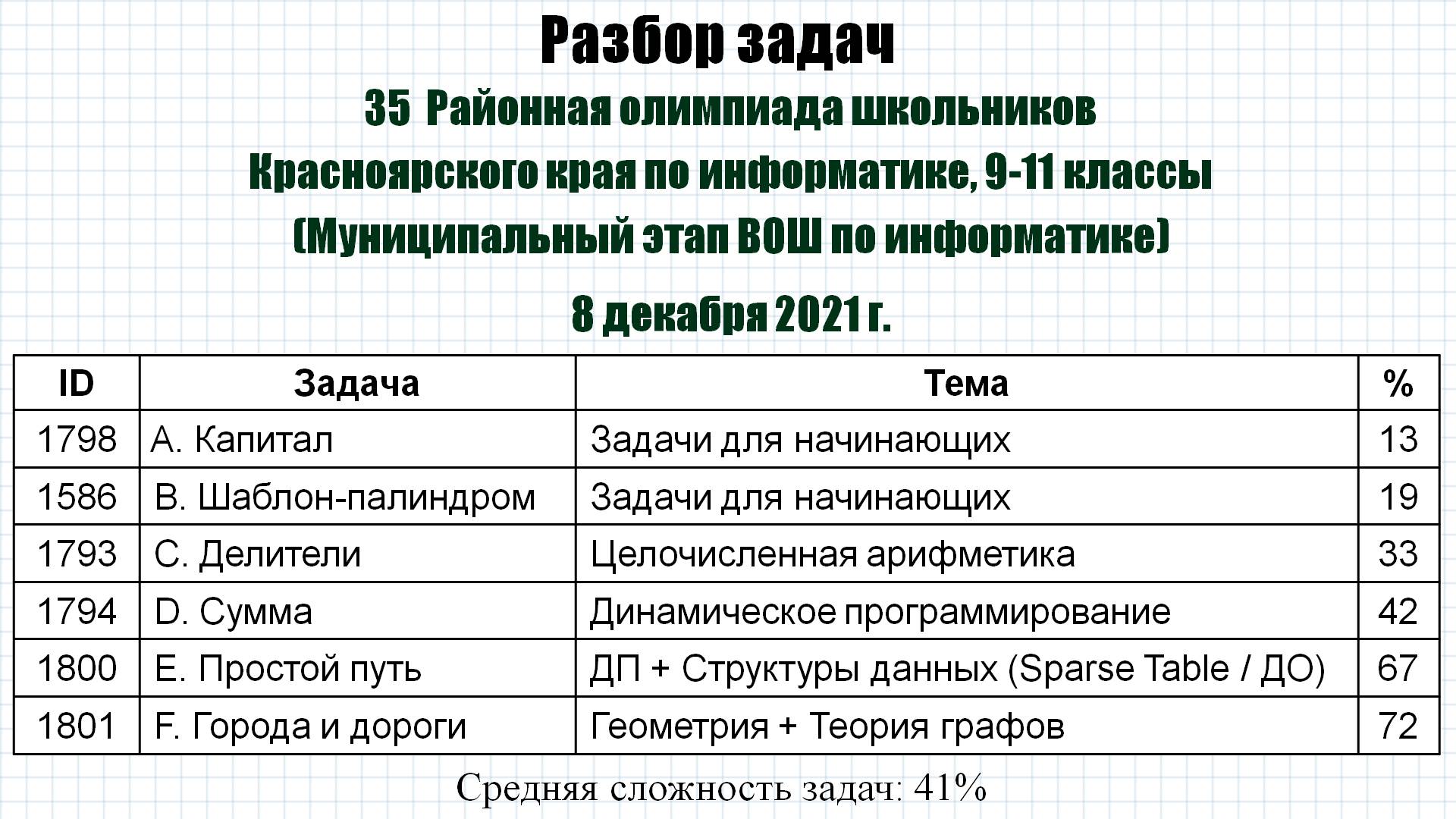 Муниципальный этап - 2021, 9-11 кл.