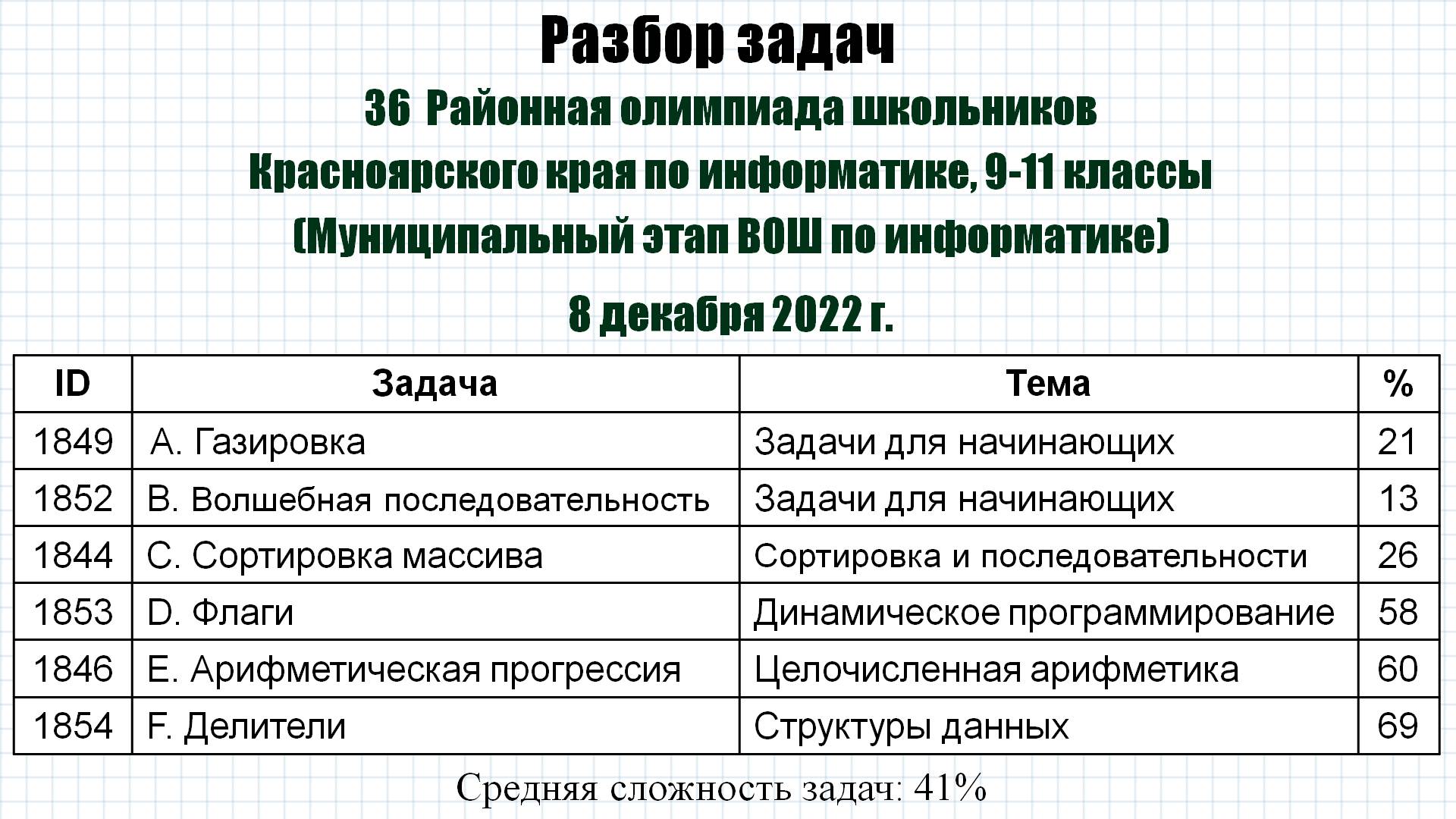 Муниципальный этап - 2022, 9-11 кл.