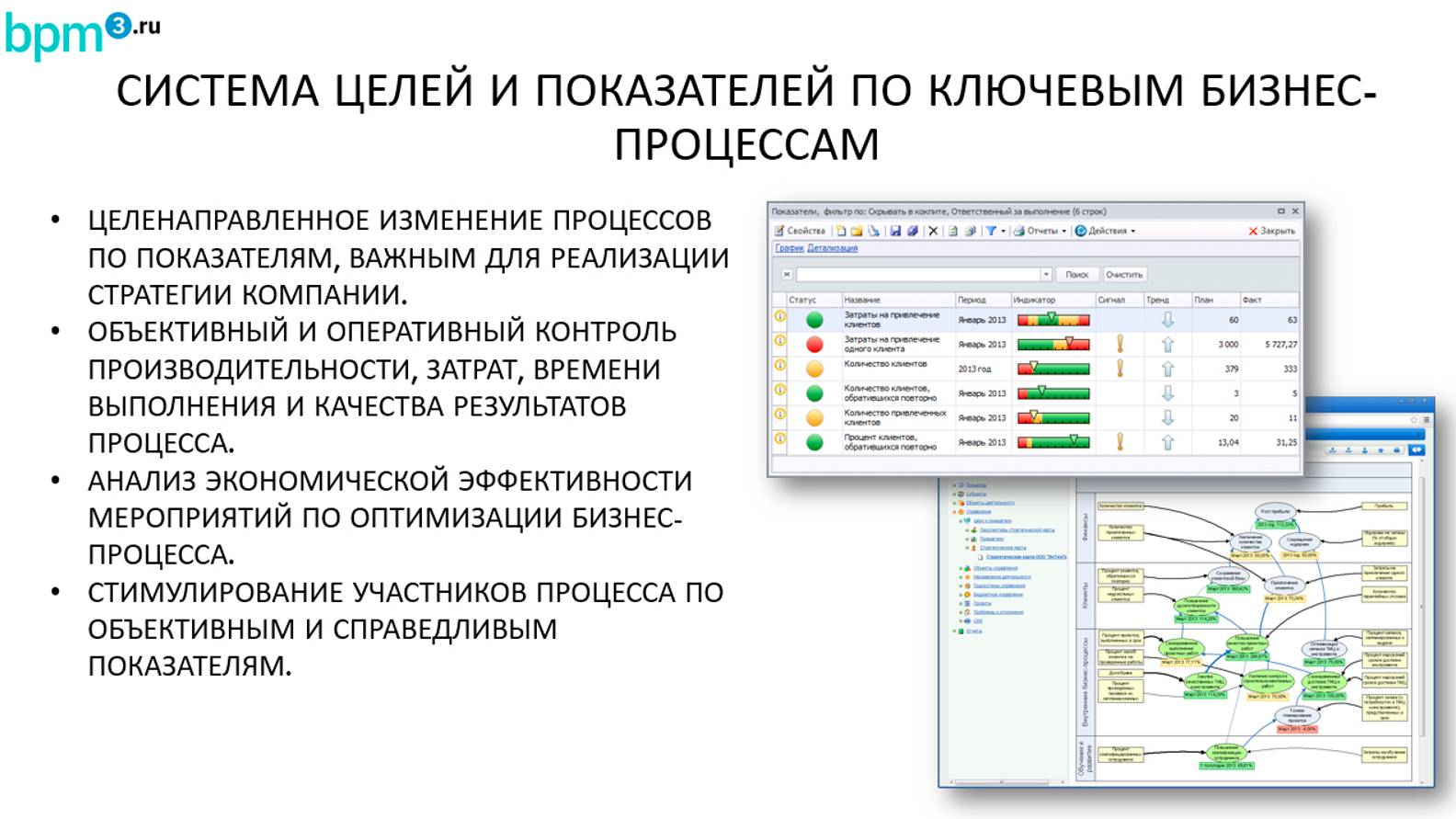 Цели и показатели для управления бизнес-процессами