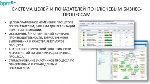 Цели и показатели для управления бизнес-процессами