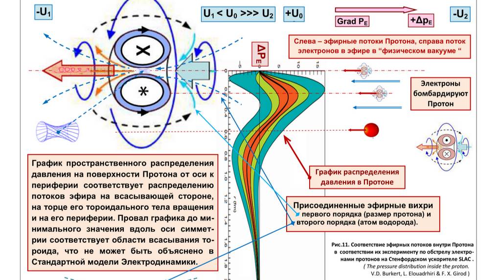 Градиентная Эфиродинамика - инструмент познания физического Мiра и Эфиродинамики.  http://www.course-as.ru/AEM_GE/AEM_GED.html