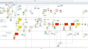 Моделирование бизнес-процессов в нотациях IDEF0, VAD, BPMN