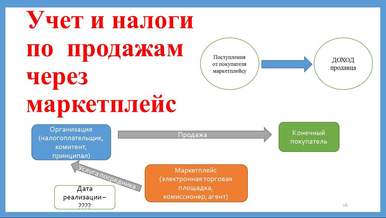 Маркетплейсы