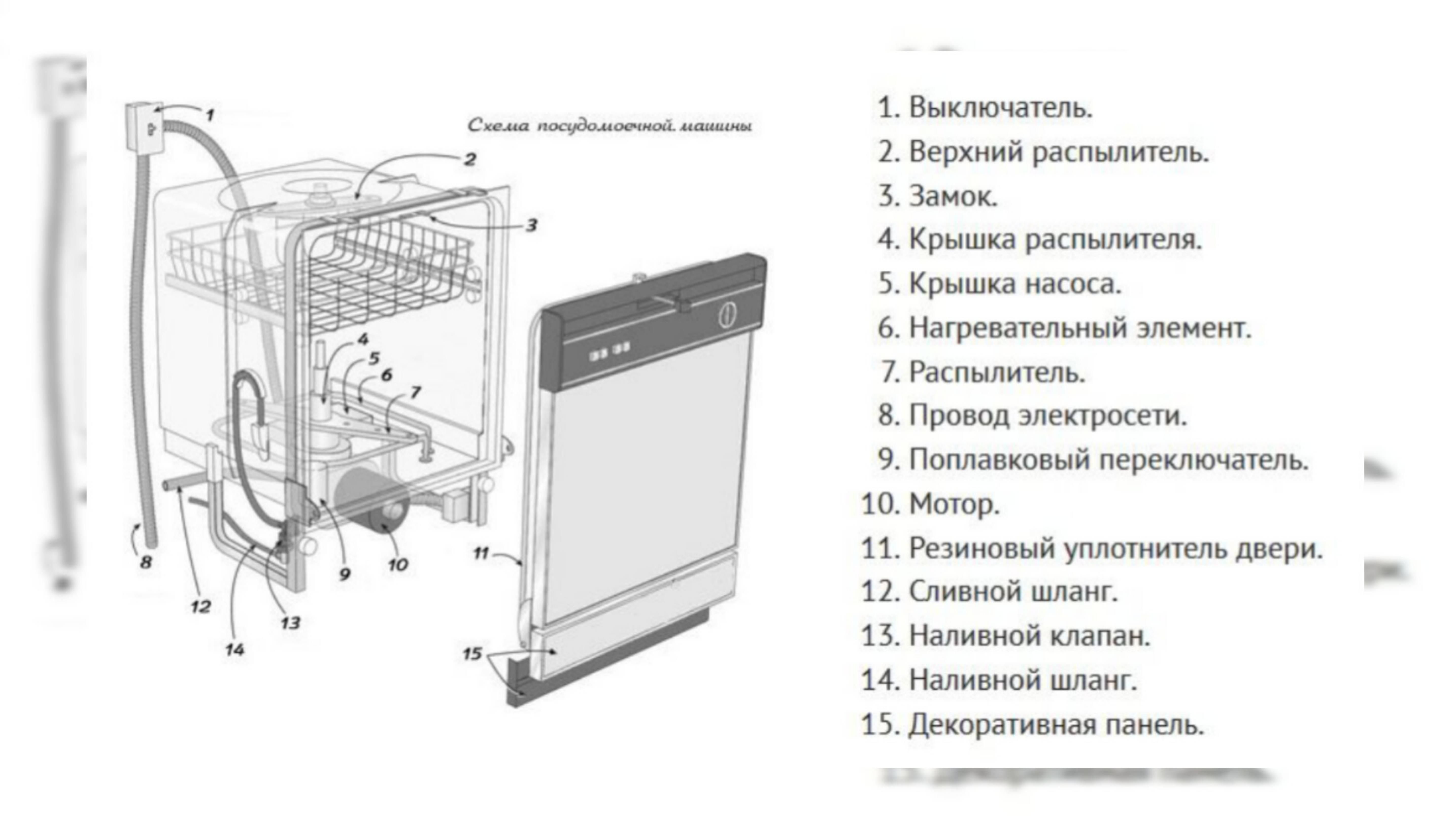 Ремонт посудомоечных машин