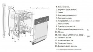 Ремонт посудомоечных машин