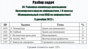 Муниципальный этап - 2022, 7-8 кл.