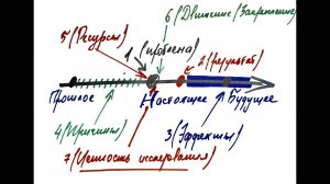 Модели стратегического мышления