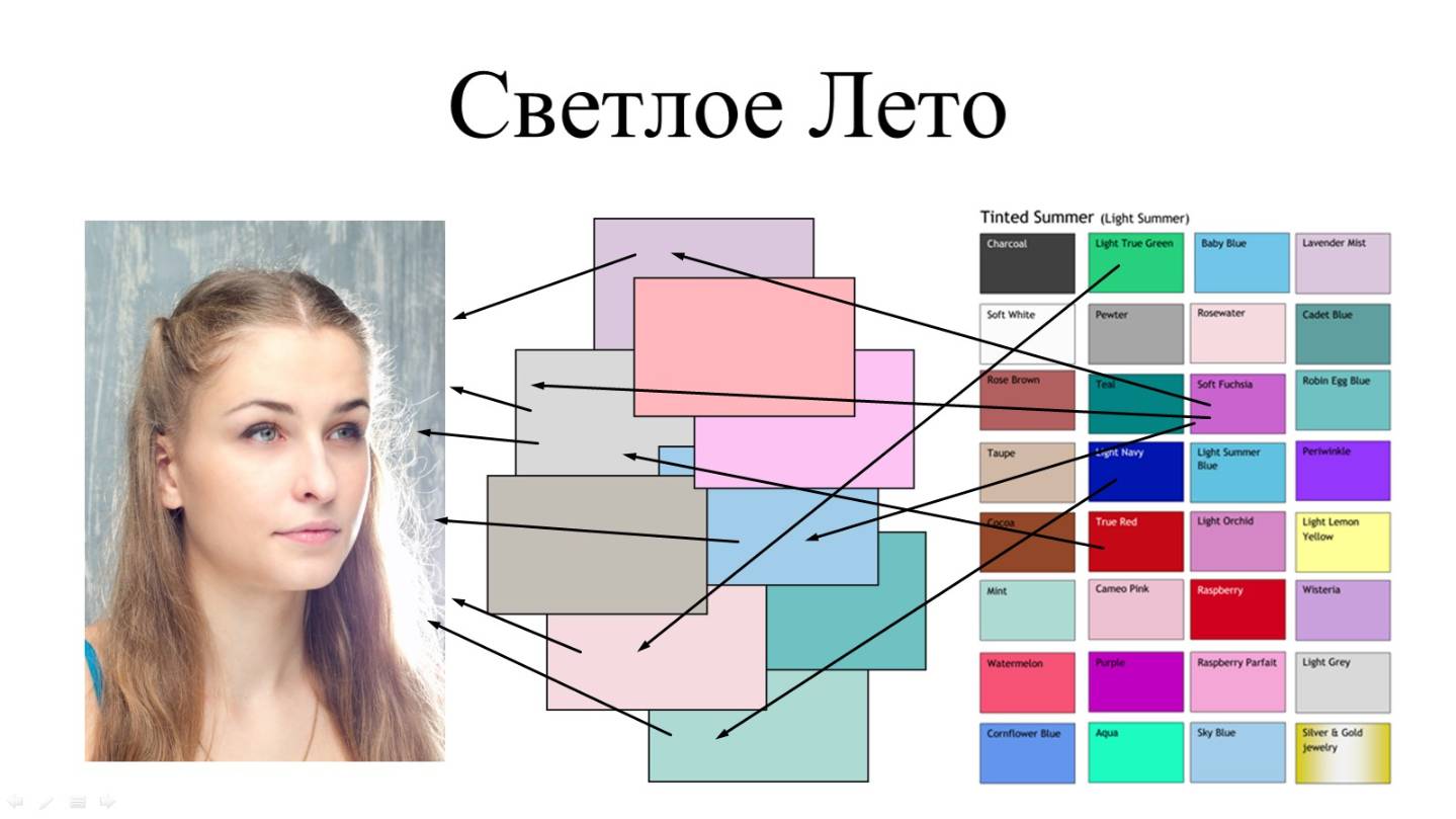 СВЕТЛОЕ ЛЕТО. Система 16 колоритов с Татьяной Маменко