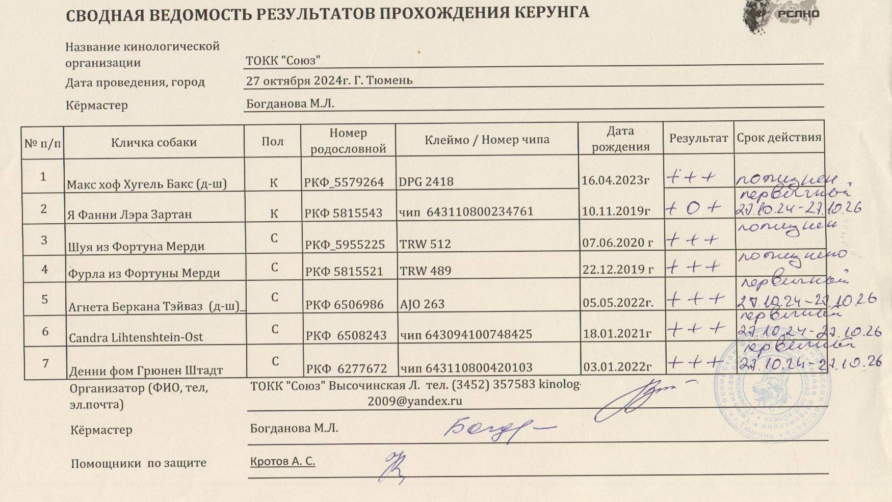 Кёрунг ТЮМЕНЬ вс 27 окт`24 (М.Богданова) 7 собак