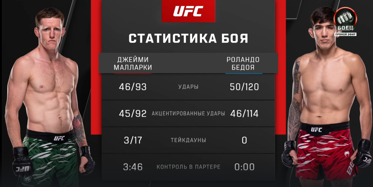Изображение к видео: Джейми Малларки против Роландо Бедоя на UFC Fight Night 260