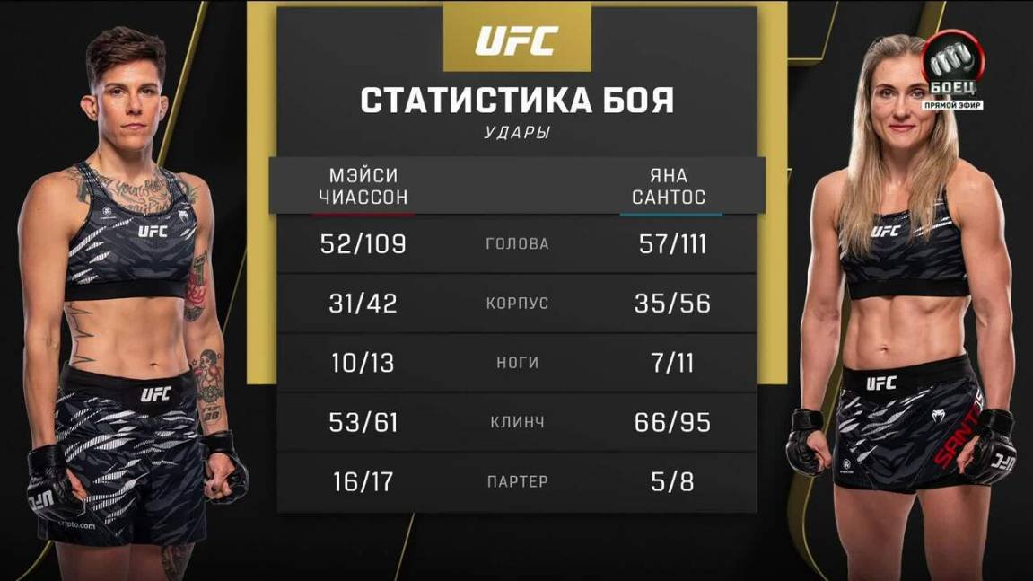 Изображение к видео: Мэйси Чиассон против Яны Сантос на UFC 320