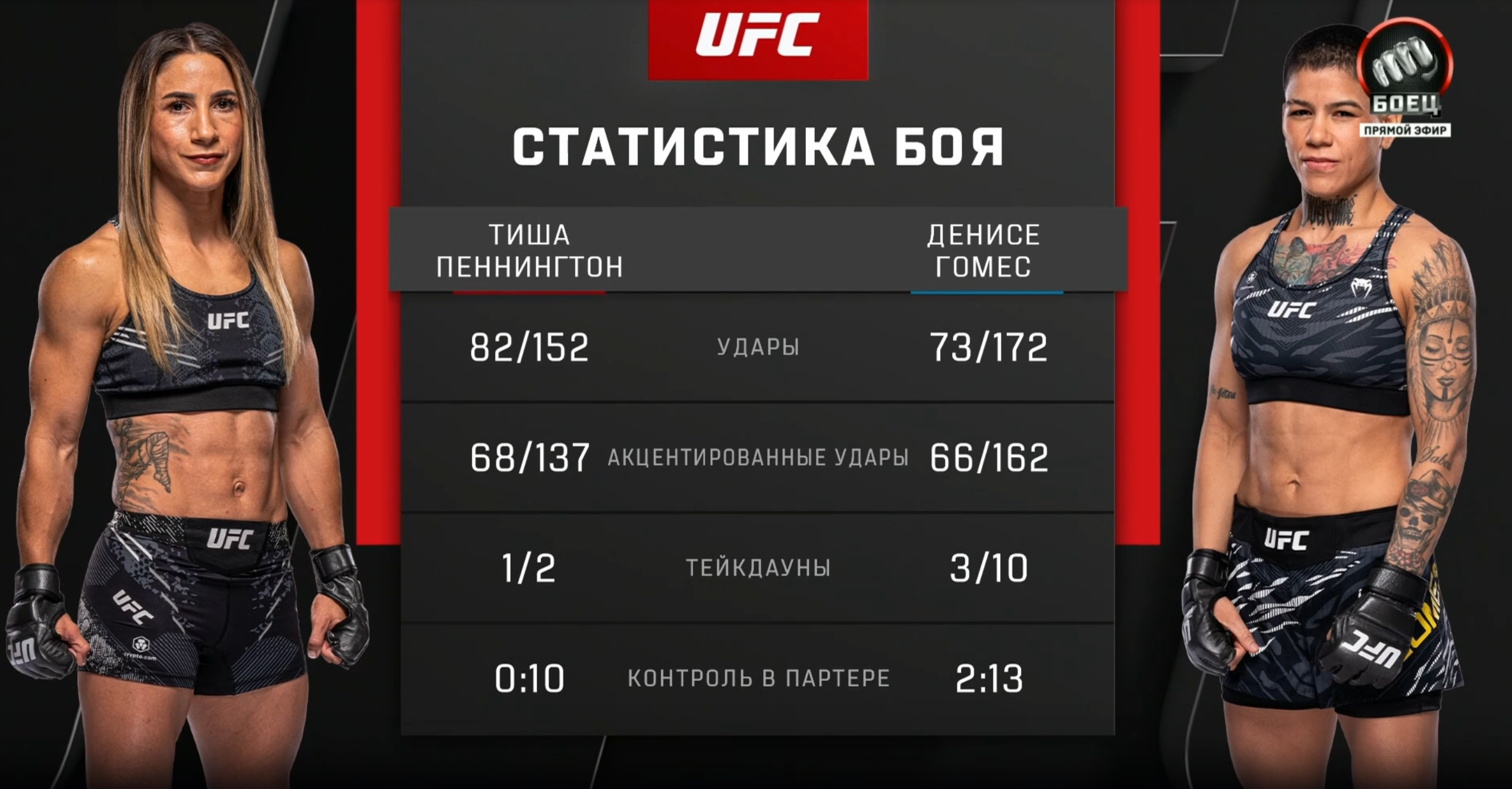 Изображение к видео: Тиша Пеннингтон против Денисе Гомес на UFC Fight Night