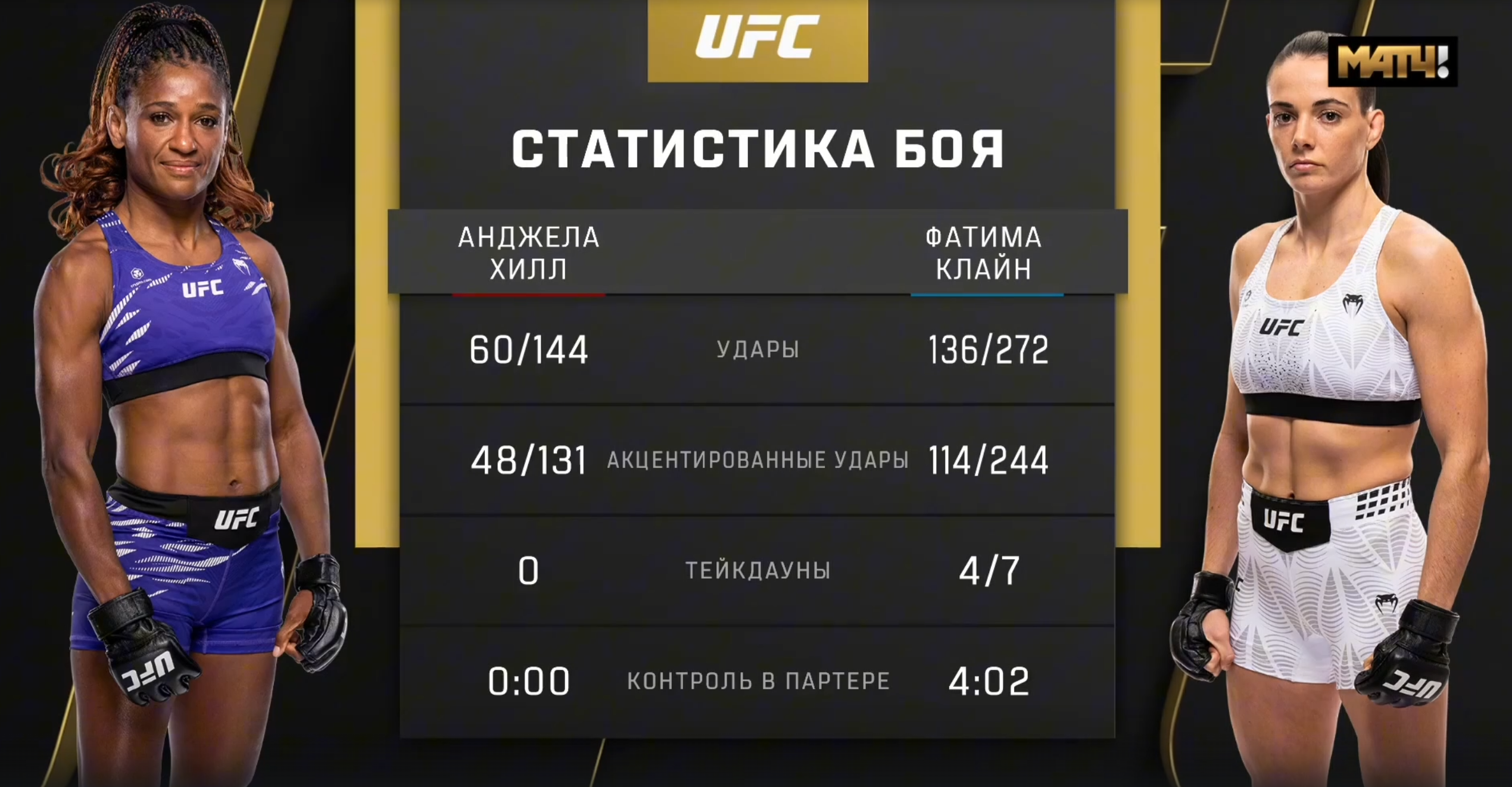 Изображение к видео: Анджела Хилл против Фатимы Клайн на UFC 322