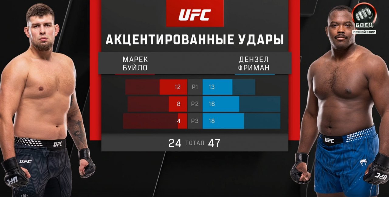 Изображение к видео: Марек Буйло против Дензела Фримана на UFC Fight Night