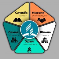 Церковь АСД «Восхождение» Аватар автора